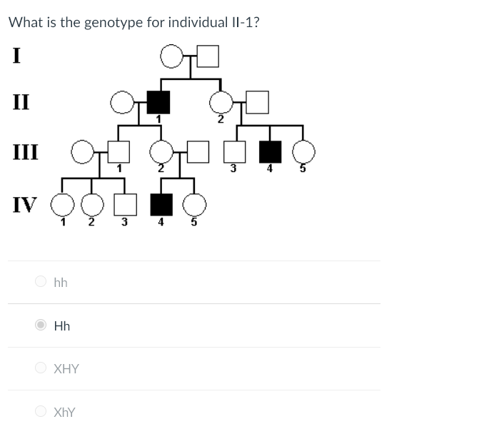 Solved What is the genotype for individual II-1? I II III Or | Chegg.com