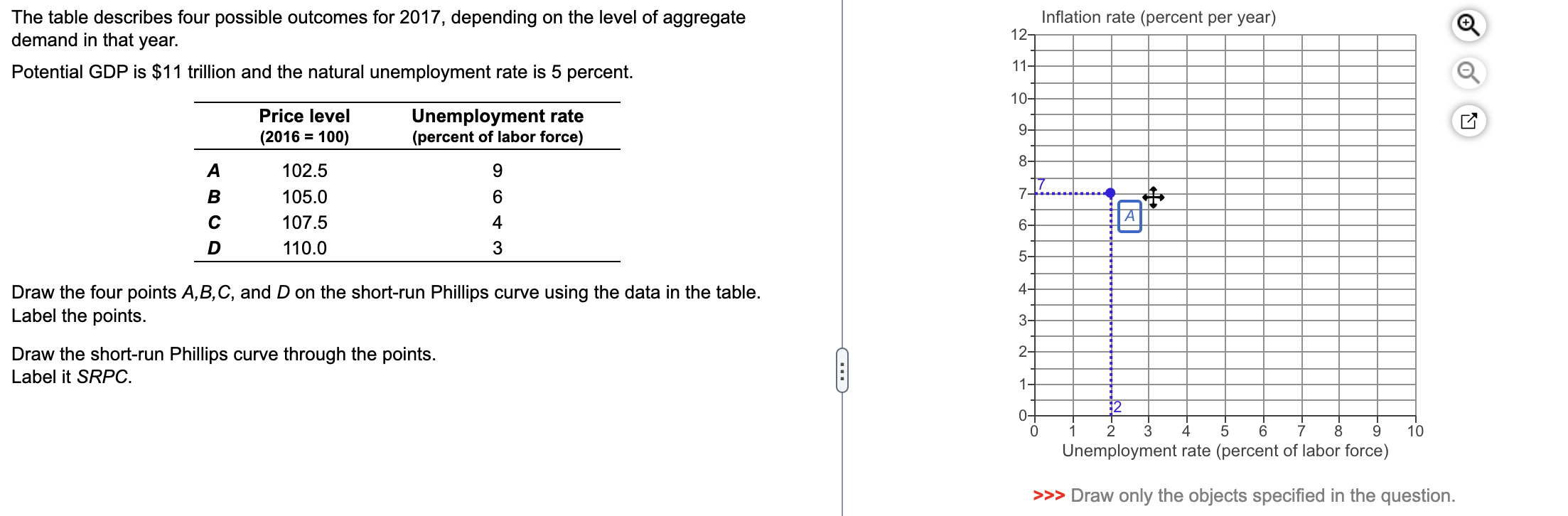 Solved The table describes four possible outcomes for 2017 , | Chegg.com