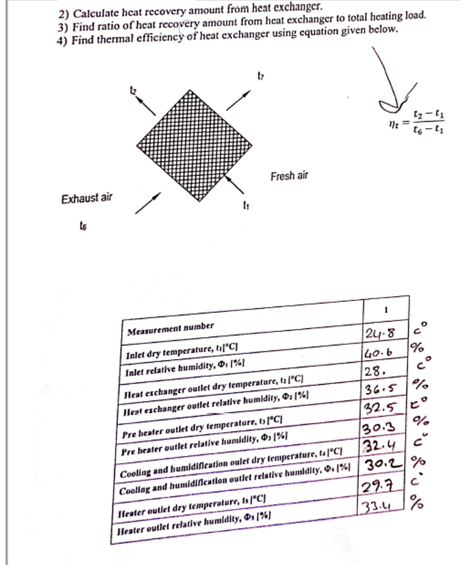 I need to draw a psychometric chart and pinpoint the | Chegg.com