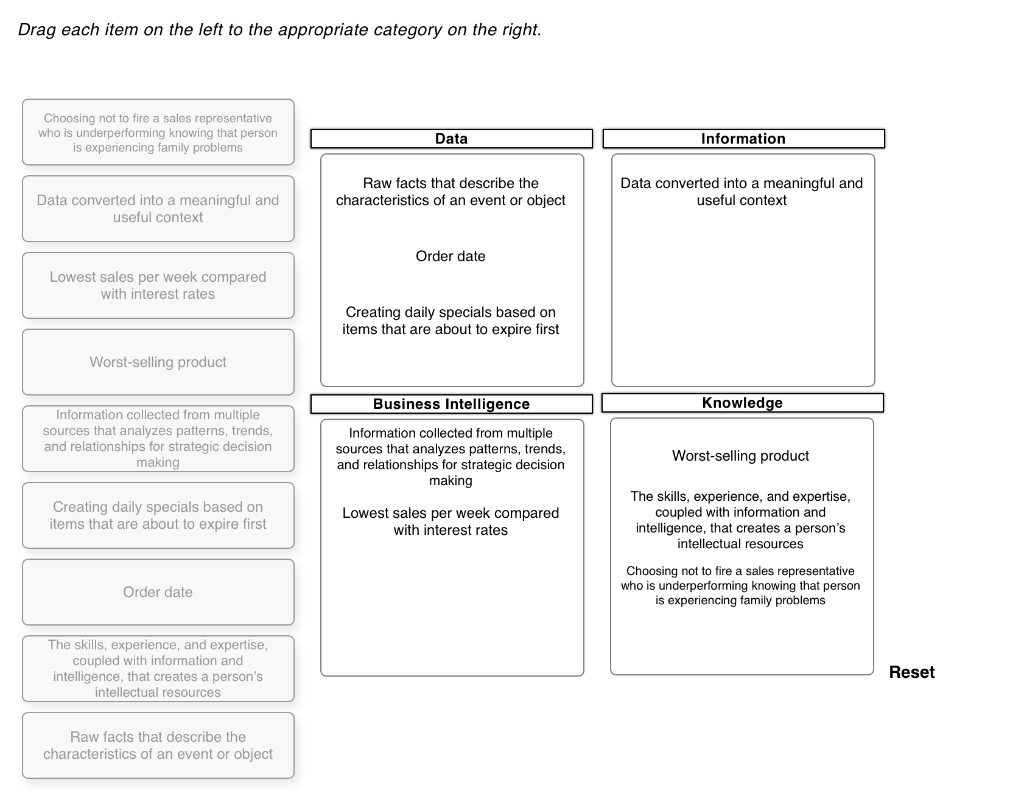 Solved Drag each item on the left to the appropriate | Chegg.com