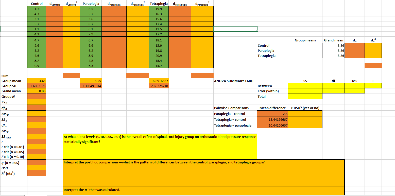 The formulas used for to solve for SSb, dfb, MSb, | Chegg.com