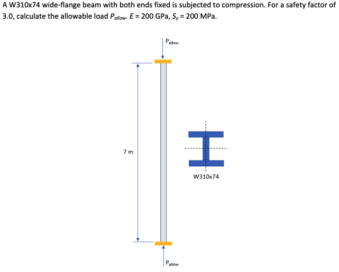 Solved A W310x74 wide-flange beam with both ends fixed is | Chegg.com