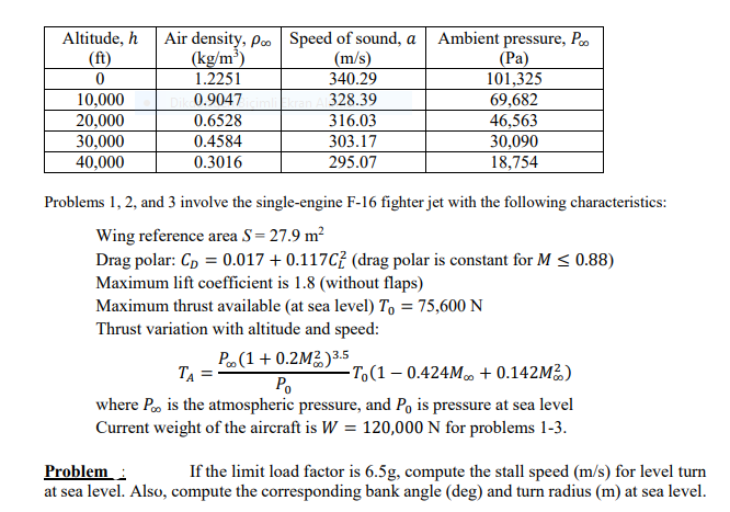 Solved Altitude, h (ft) 0 10,000 20,000 30,000 40,000 Air | Chegg.com