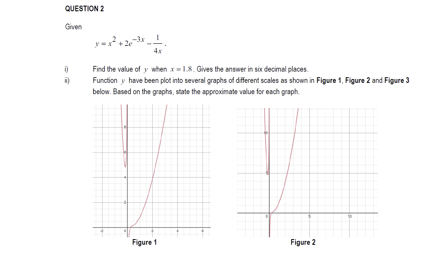 Solved QUESTION 2 Given 1 y = x² +2e\ 4x i) Find the value | Chegg.com