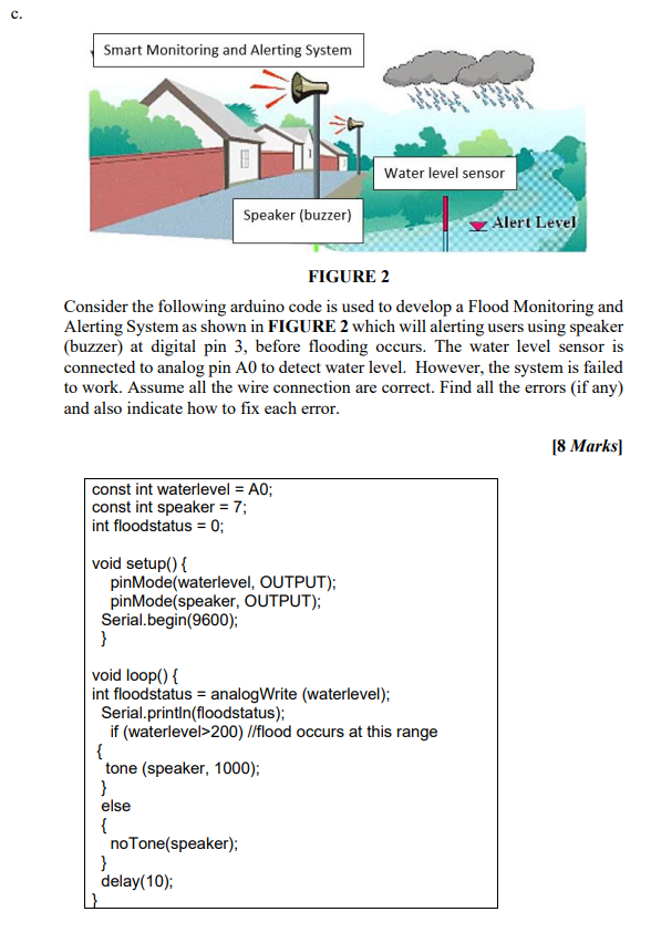 Solved FIGURE 2 Consider the following arduino code is used | Chegg.com