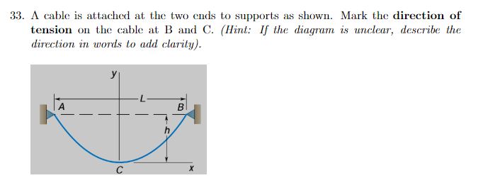 Solved 33. \\( A \\) cable is attached at the two ends to | Chegg.com