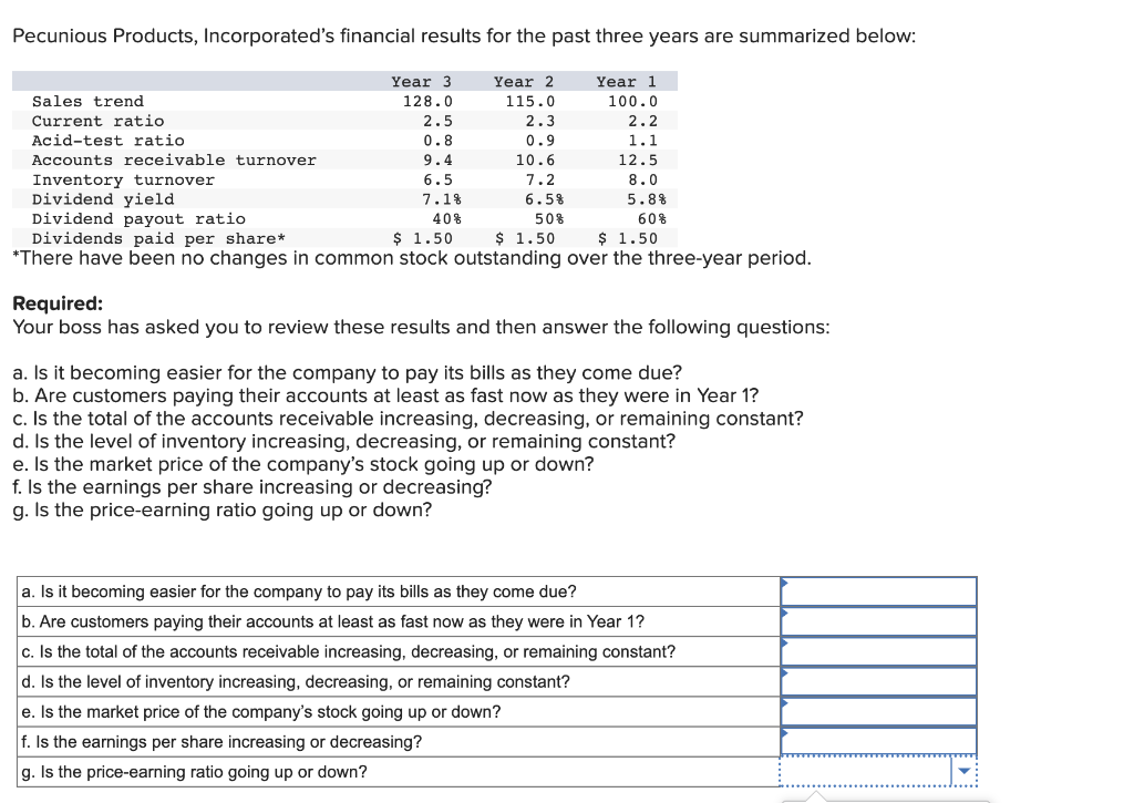 Solved Pecunious Products, Incorporated's financial results | Chegg.com