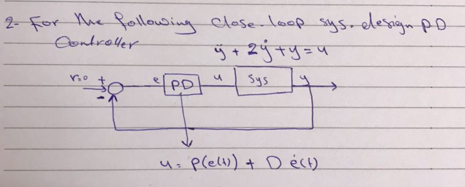 Solved 2- For the following close. loop sys. design PD | Chegg.com