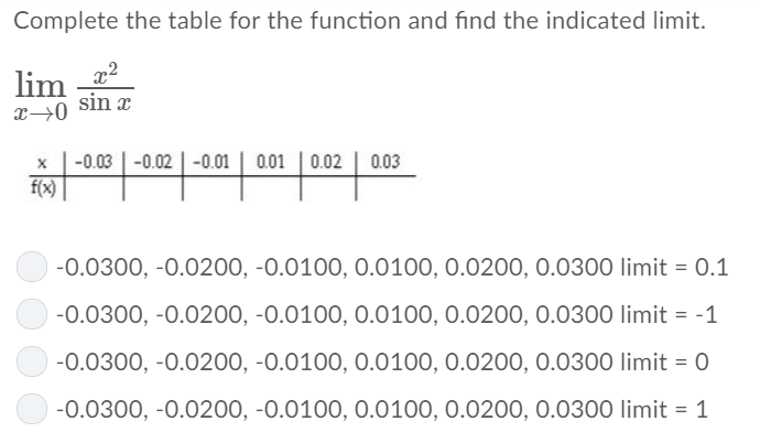 Solved Complete the table for the function and find the | Chegg.com