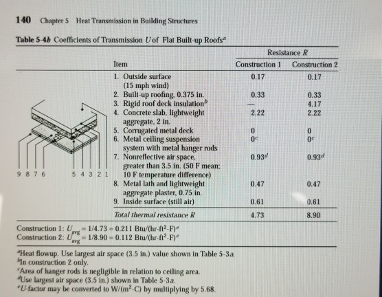 Solved Problem is to replace item 8 in Table 5-4b, | Chegg.com