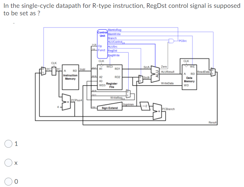 Solved In the single-cycle datapath for R-type instruction, | Chegg.com