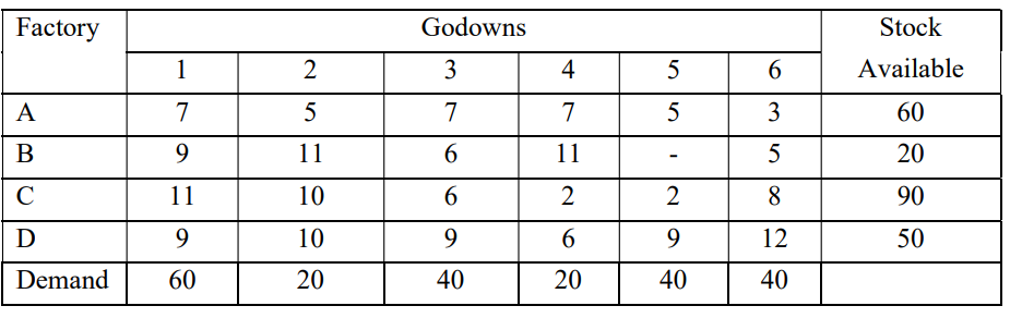 Solved Consider the following Transportation problem: It | Chegg.com