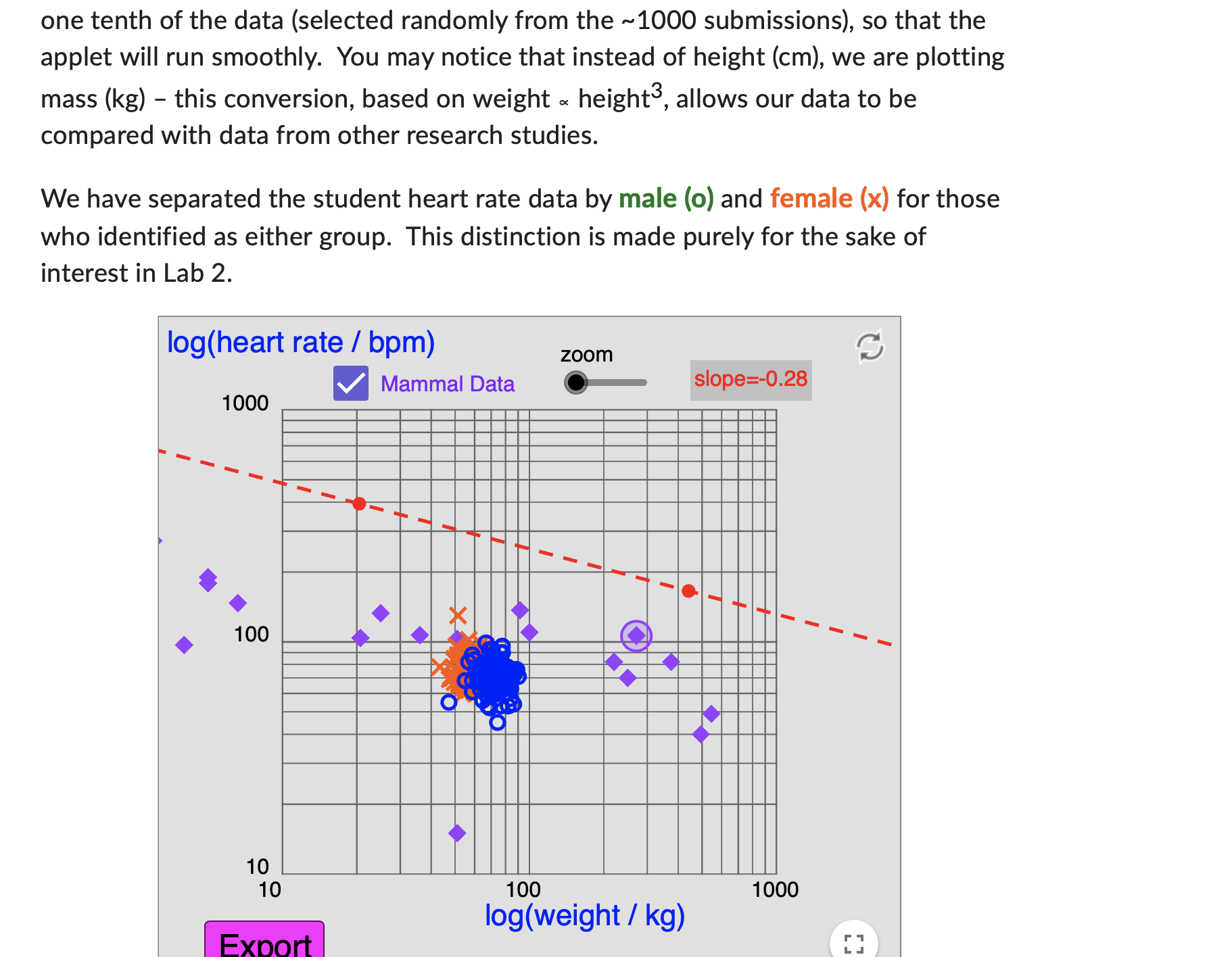 Solved Scaling relationships are not intended to be precise | Chegg.com