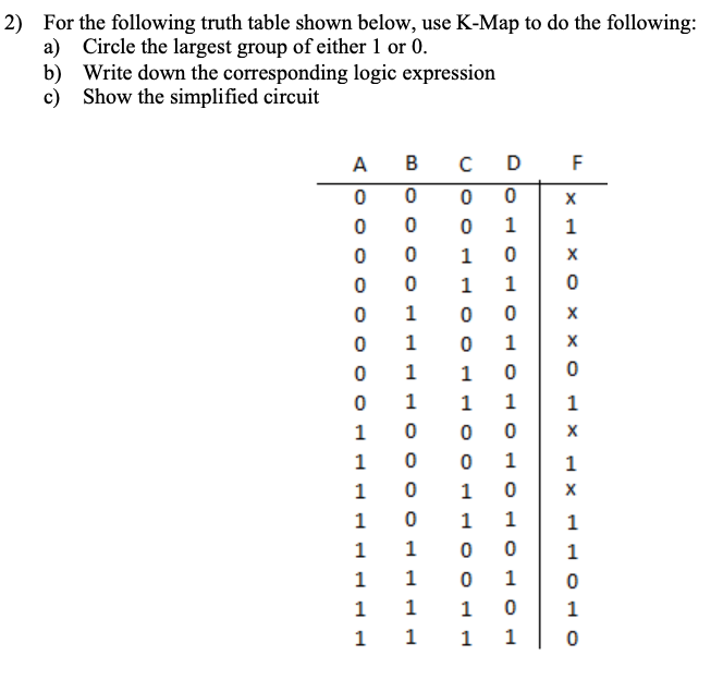 Solved 2) For the following truth table shown below, use | Chegg.com