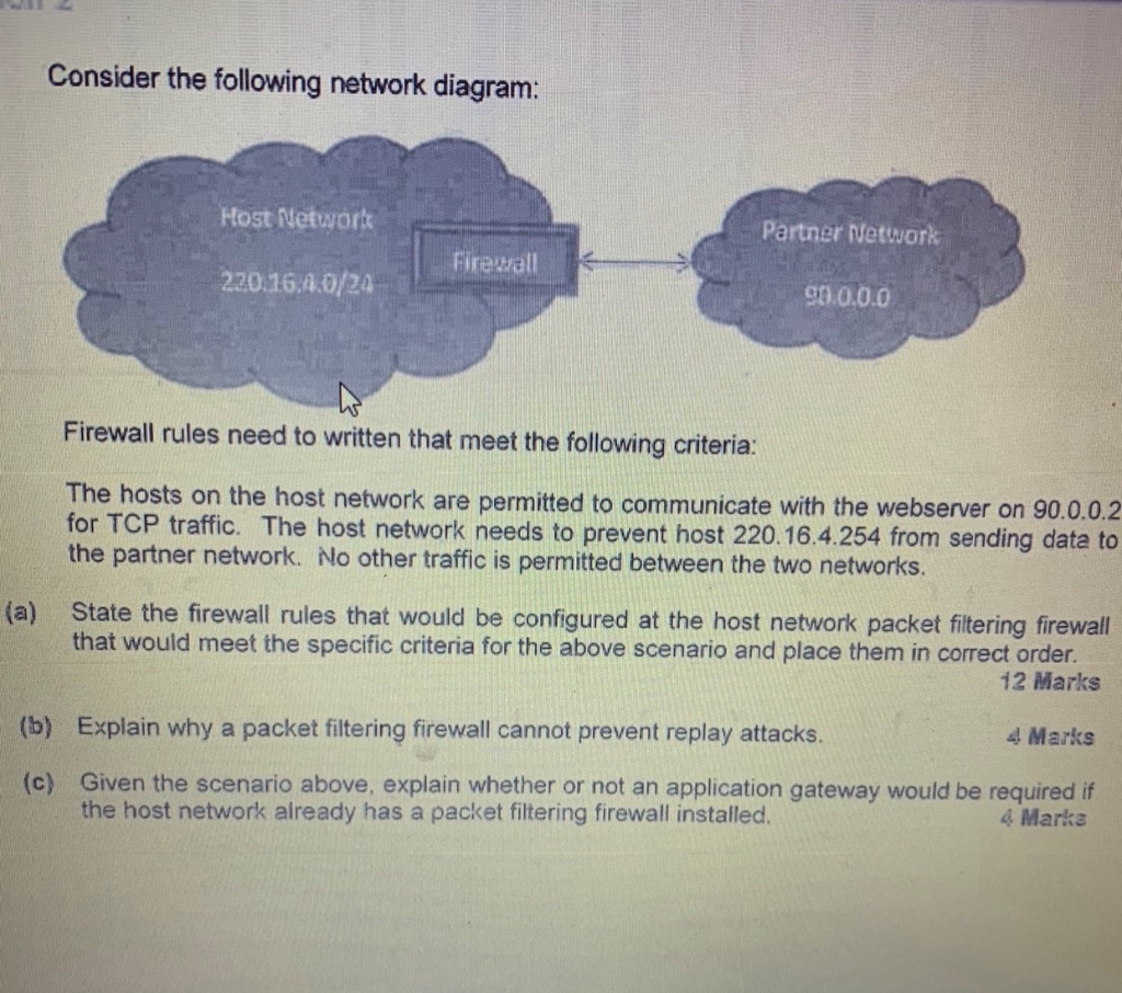 Consider the following network diagram: Host Network | Chegg.com