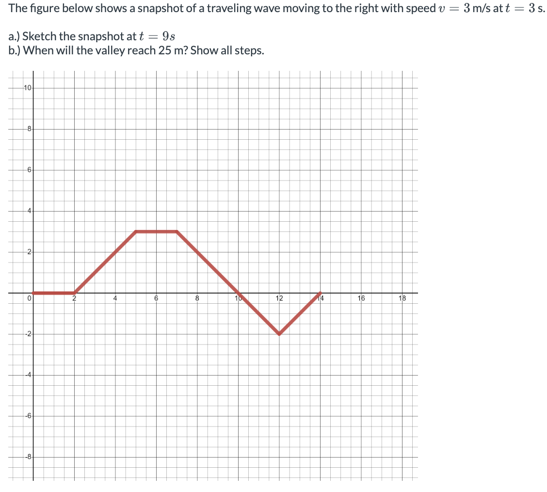 Solved The figure below shows a snapshot of a traveling wave | Chegg.com