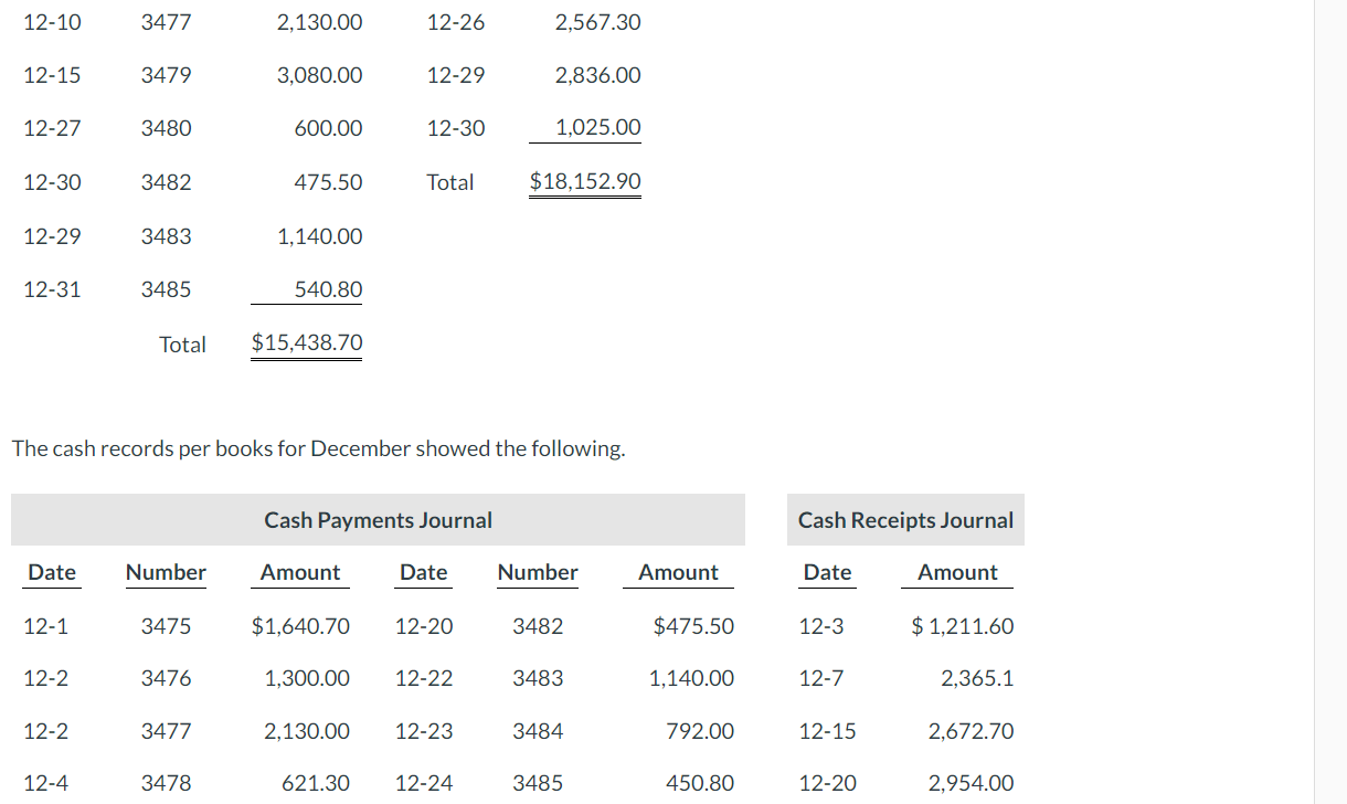 Solved The bank portion of the bank reconciliation for | Chegg.com