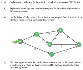 Solved | a) Explain very briefly why the breadth first | Chegg.com