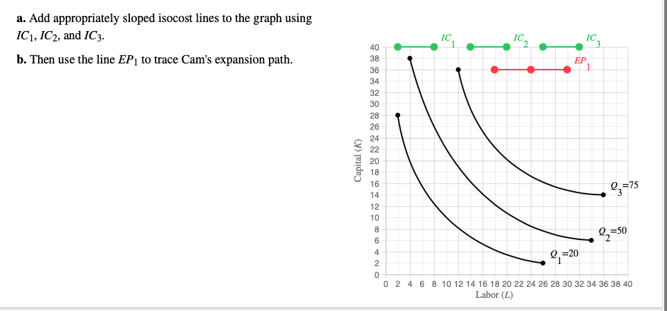 Producer Behavior - End of Chapter Problem Cam's | Chegg.com