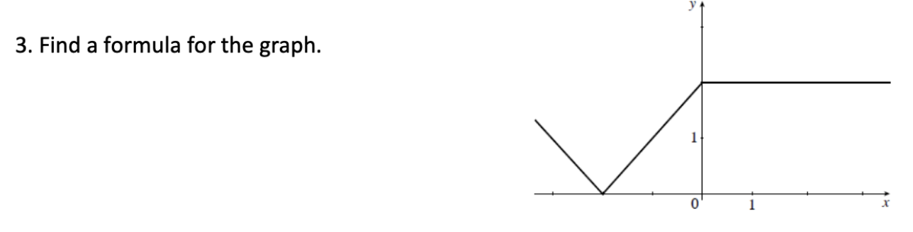 Solved 3. Find a formula for the graph. | Chegg.com