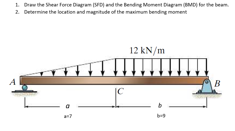 Solved 1. Draw the Shear Force Diagram (SFD) and the Bending | Chegg.com