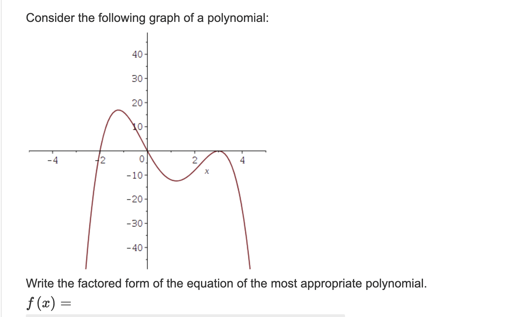 Solved Consider the following graph of a polynomial: Write | Chegg.com