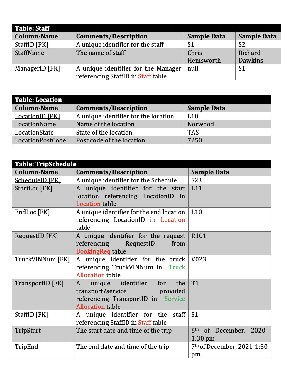 Solved Using MySQL / Workbench solve Task 16 and 17 DO NOT | Chegg.com