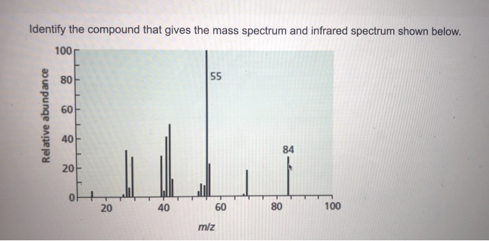 Solved Identify the compound that gives the mass spectrum | Chegg.com