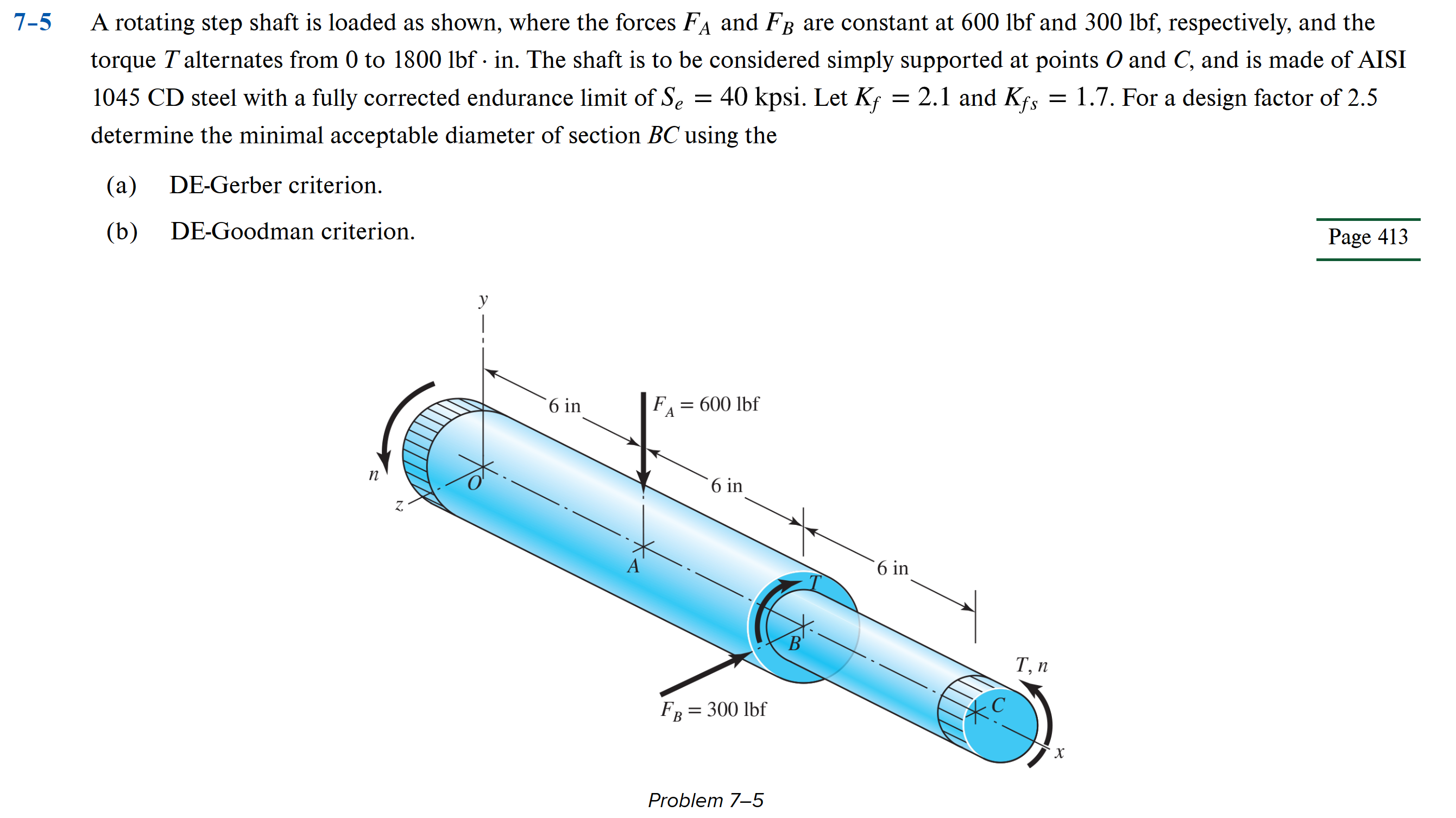 Solved A rotating step shaft is loaded as shown, where the | Chegg.com