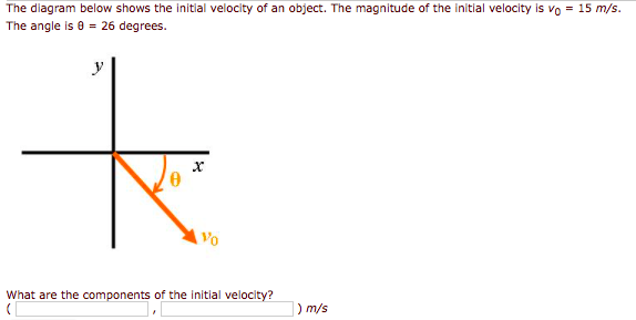 Solved The diagram below shows the initial velocity of an | Chegg.com