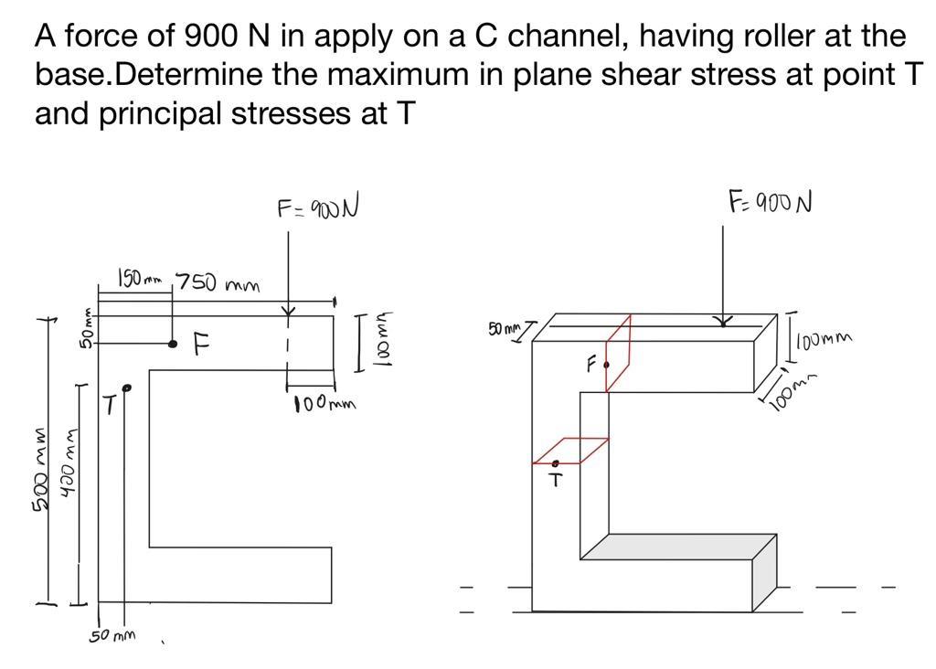 Solved A force of 900 N in apply on a C channel, having | Chegg.com