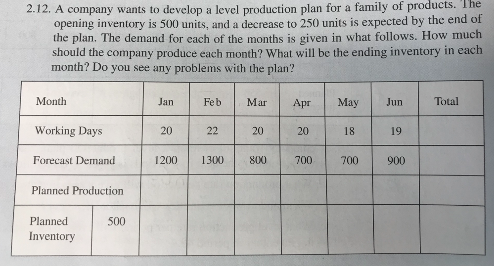 Solved 2.18. For the following data, calculate the number of | Chegg.com