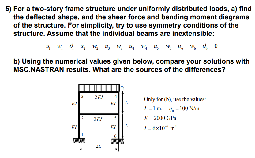 Solved For a two-story frame structure under uniformly | Chegg.com