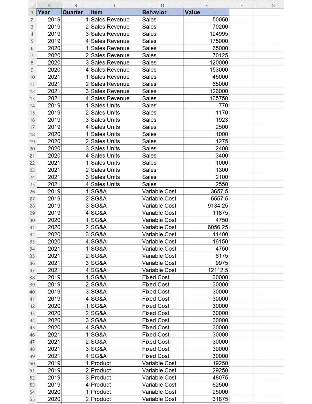 9. Enter a SUMIFS function into cell B13 on the | Chegg.com