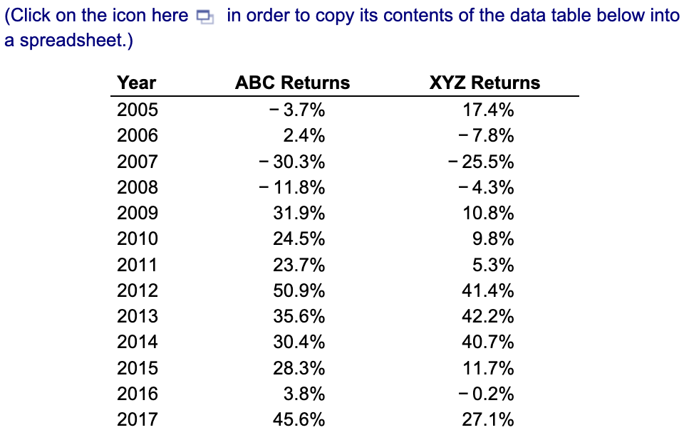 Solved 2 The following table, contains annual returns for | Chegg.com