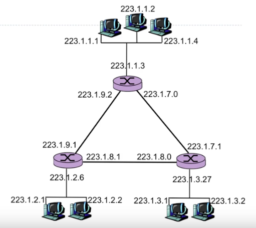 Solved With reference to the figure below: How many subnets | Chegg.com