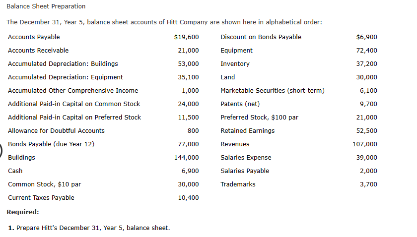 Solved Balance Sheet Preparation The December 31, Year 5, | Chegg.com