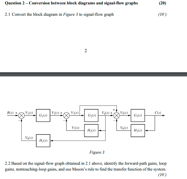Solved Question 2 - Conversion between block diagrams and | Chegg.com