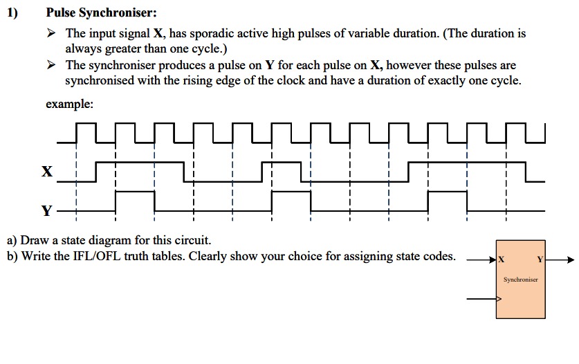 Solved 1) ﻿Pulse Synchroniser:\( > \) ﻿The input signal | Chegg.com