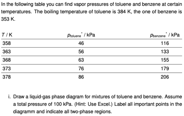 Solved In the following table you can find vapor pressures | Chegg.com