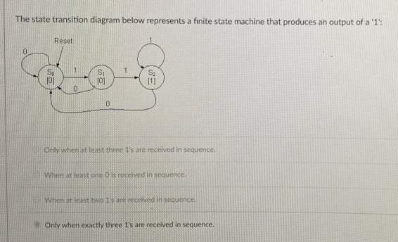 Solved The state transition diagram below represents a | Chegg.com