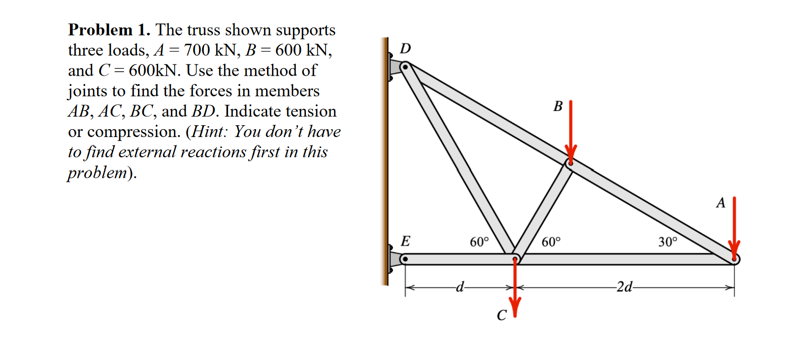 Solved Problem 1. The truss shown supports three loads, | Chegg.com