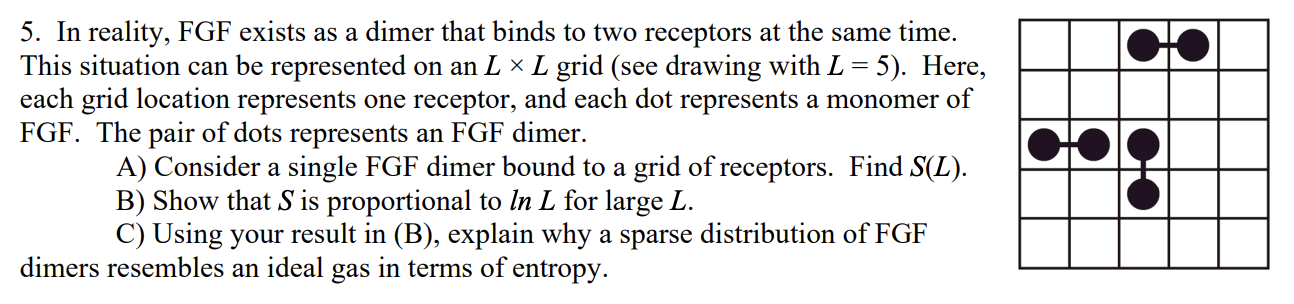 Solved 5. In reality, FGF exists as a dimer that binds to | Chegg.com