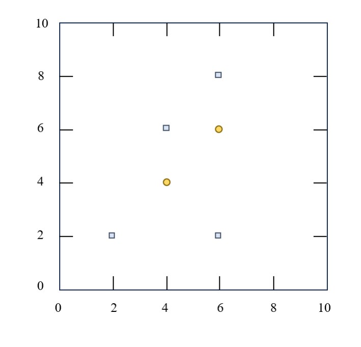 Solved Question 1 In This Problem We Aim To Develop A 2774
