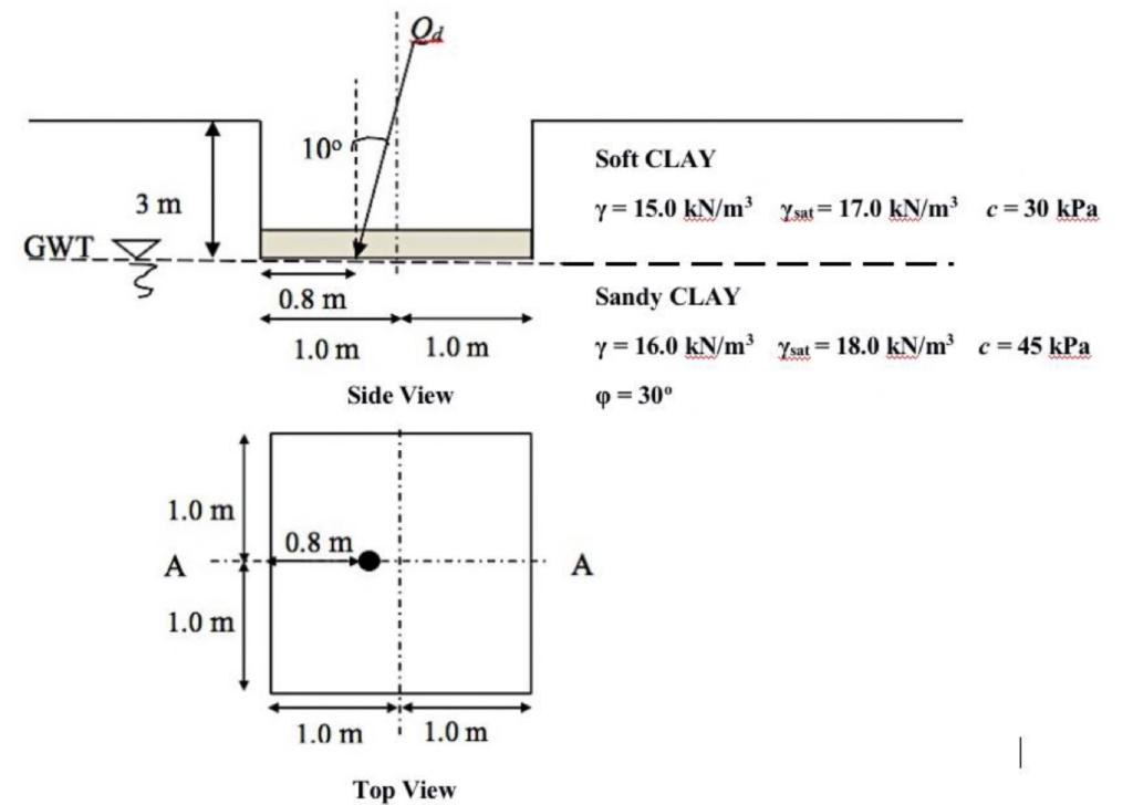 Solved The point of application and direction of a column in | Chegg.com