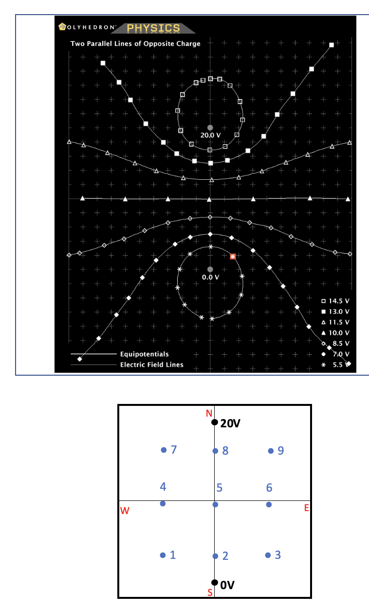 Solved At which point (1-9) ﻿is the magnitude of the | Chegg.com