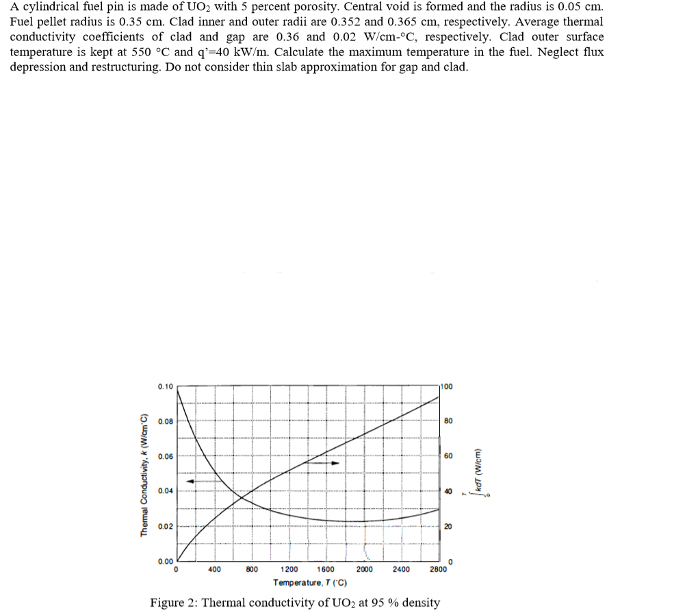 A cylindrical fuel pin is made of UO2 with 5 percent | Chegg.com