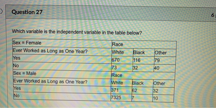 Solved Question 27 Which variable is the independent | Chegg.com