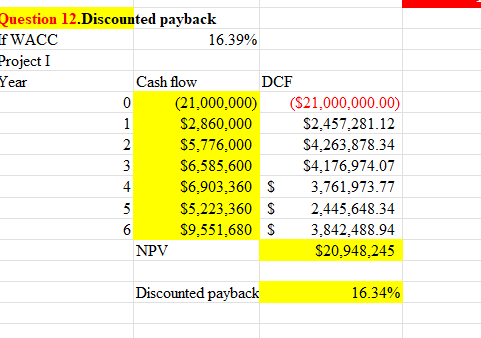 Solved Compute the discounted payback and NPV for Project I | Chegg.com