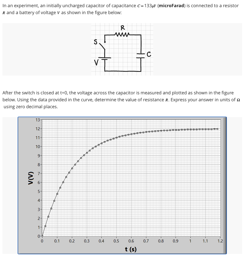 Solved In an experiment, an initially uncharged capacitor of | Chegg.com